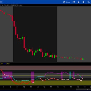 THINKORSWIM Original RSI With Volume, Trend, Divergence, Gamma, and Squeeze - Etsy