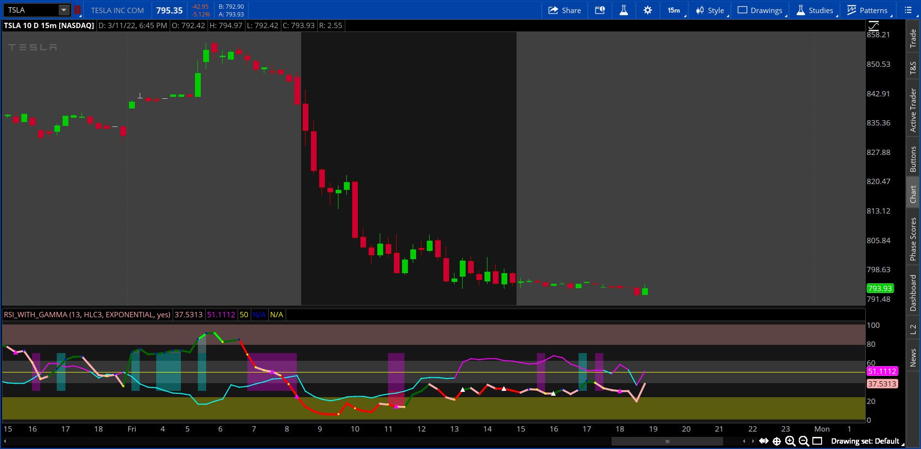 THINKORSWIM Original RSI With Volume, Trend, Divergence, Gamma, and ...