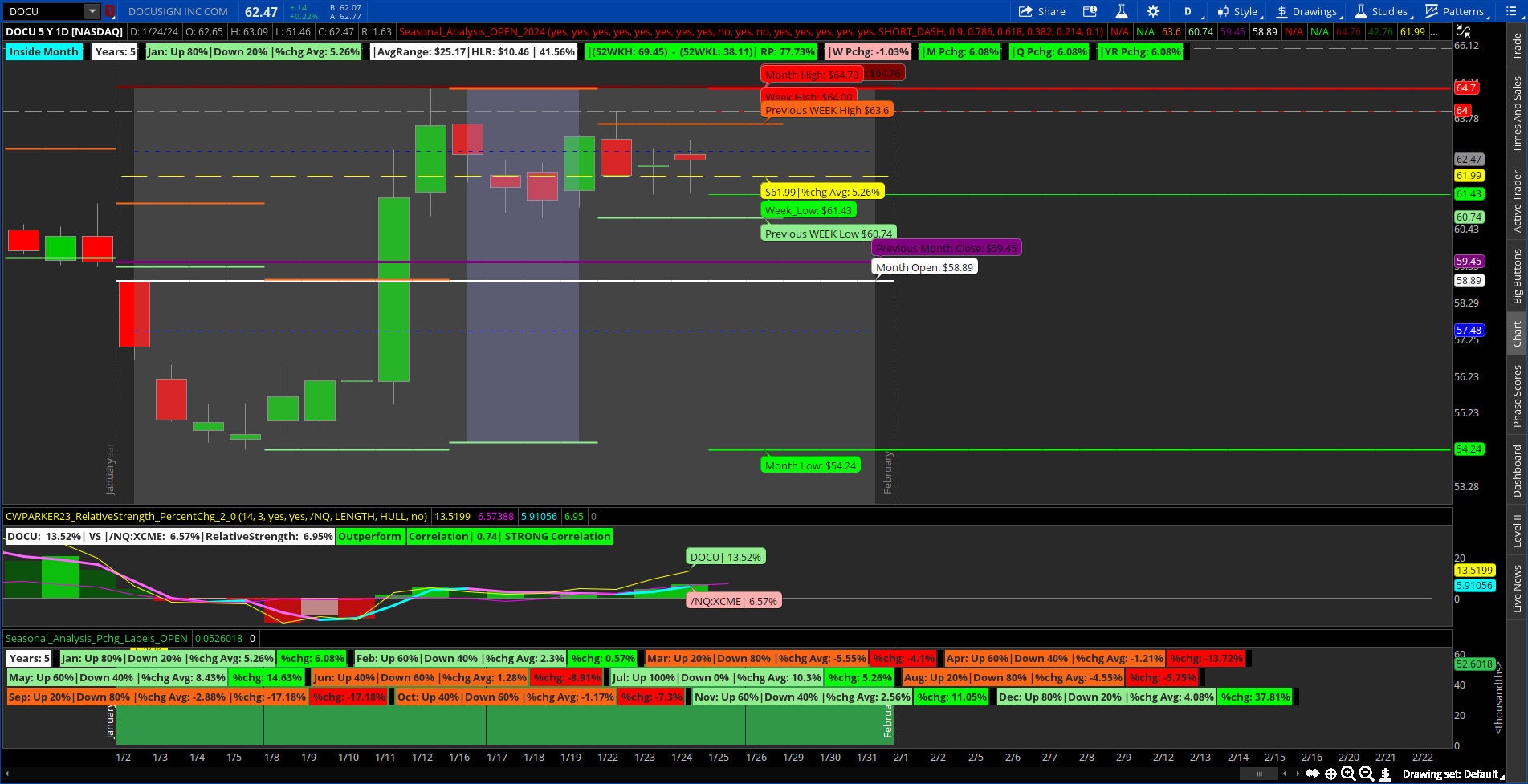 Thinkorswim Seasonality Edge Bundle - Etsy
