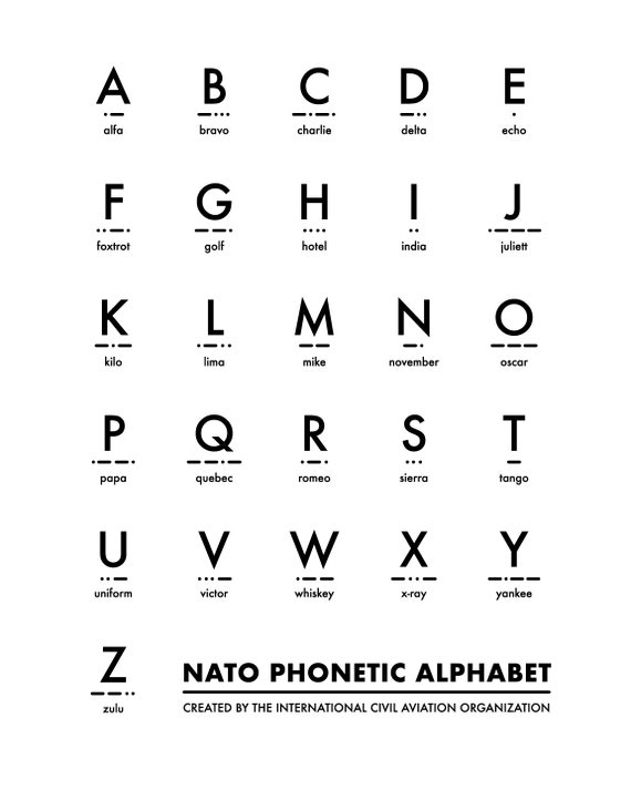Nato Phonetic Alphabet And Morse Code Phonetic Alphabet