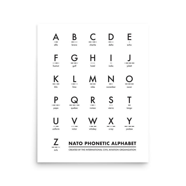 NATO Phonetic Alphabet Poster – Minimalist Modern Typography Wall Art ...