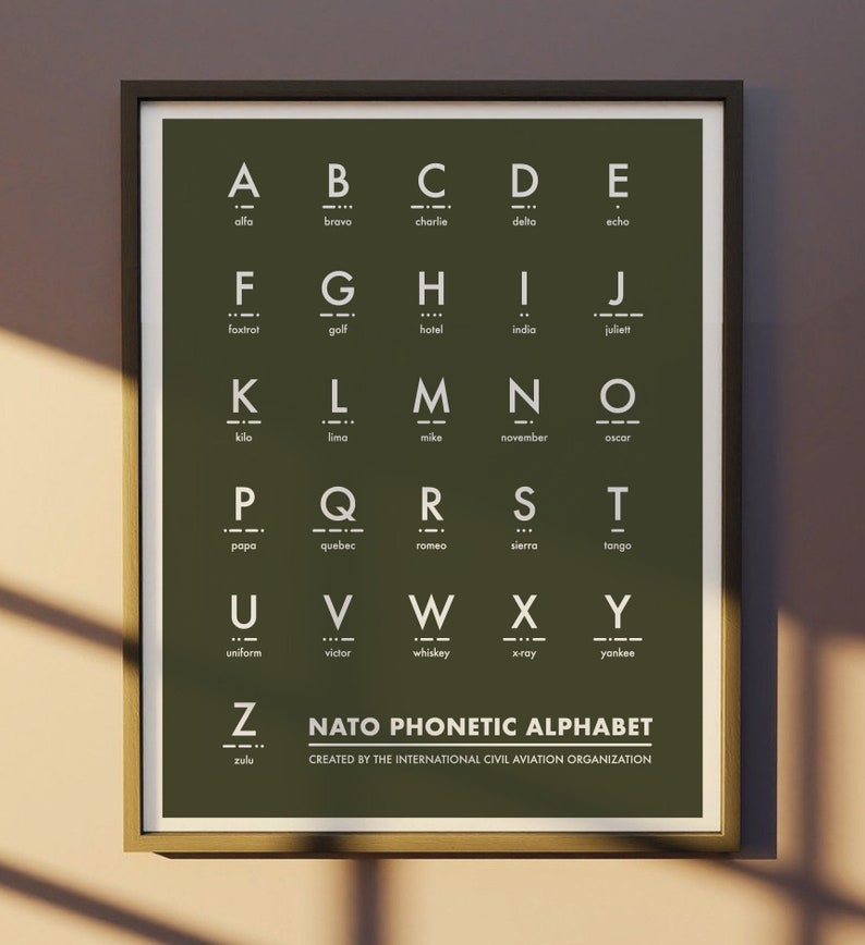 Phonetic Alphabet & Morse Code Digital Download Print Wall Decor Man ...