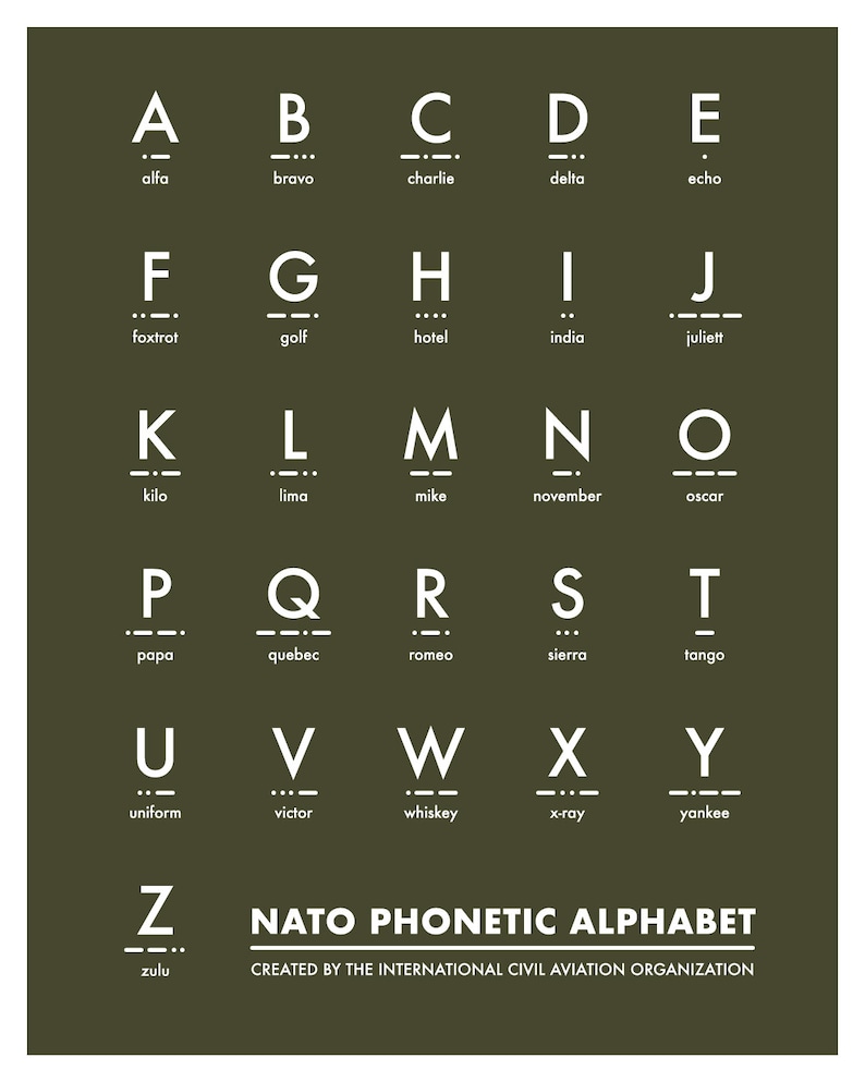 Phonetic Alphabet & Morse Code Digital Download Print Wall Decor Man ...