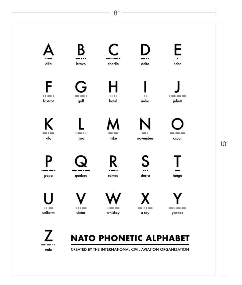 Military NATO Phonetic Alphabet & Morse Code Digital Download Print ...