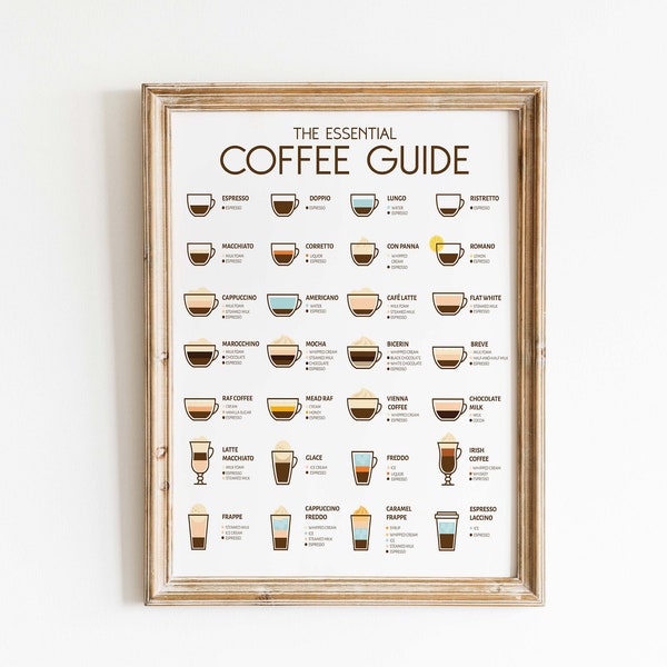 Coffee Signs - Etsy