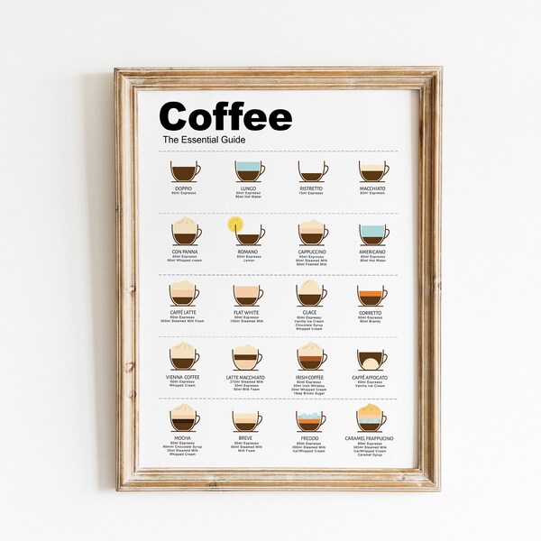 Coffee Poster - Etsy