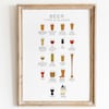 Beer Guide Poster, Types of Beer, Colours of Beer Print, Beer Poster ...
