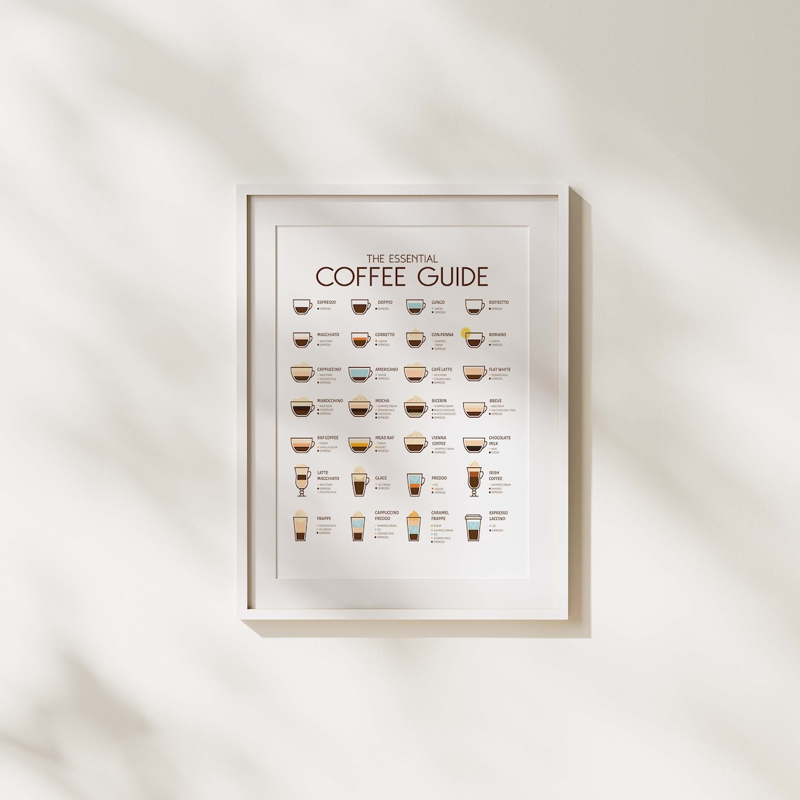 Coffee Guide Print Types of Coffee Coffee Recipe Print - Etsy