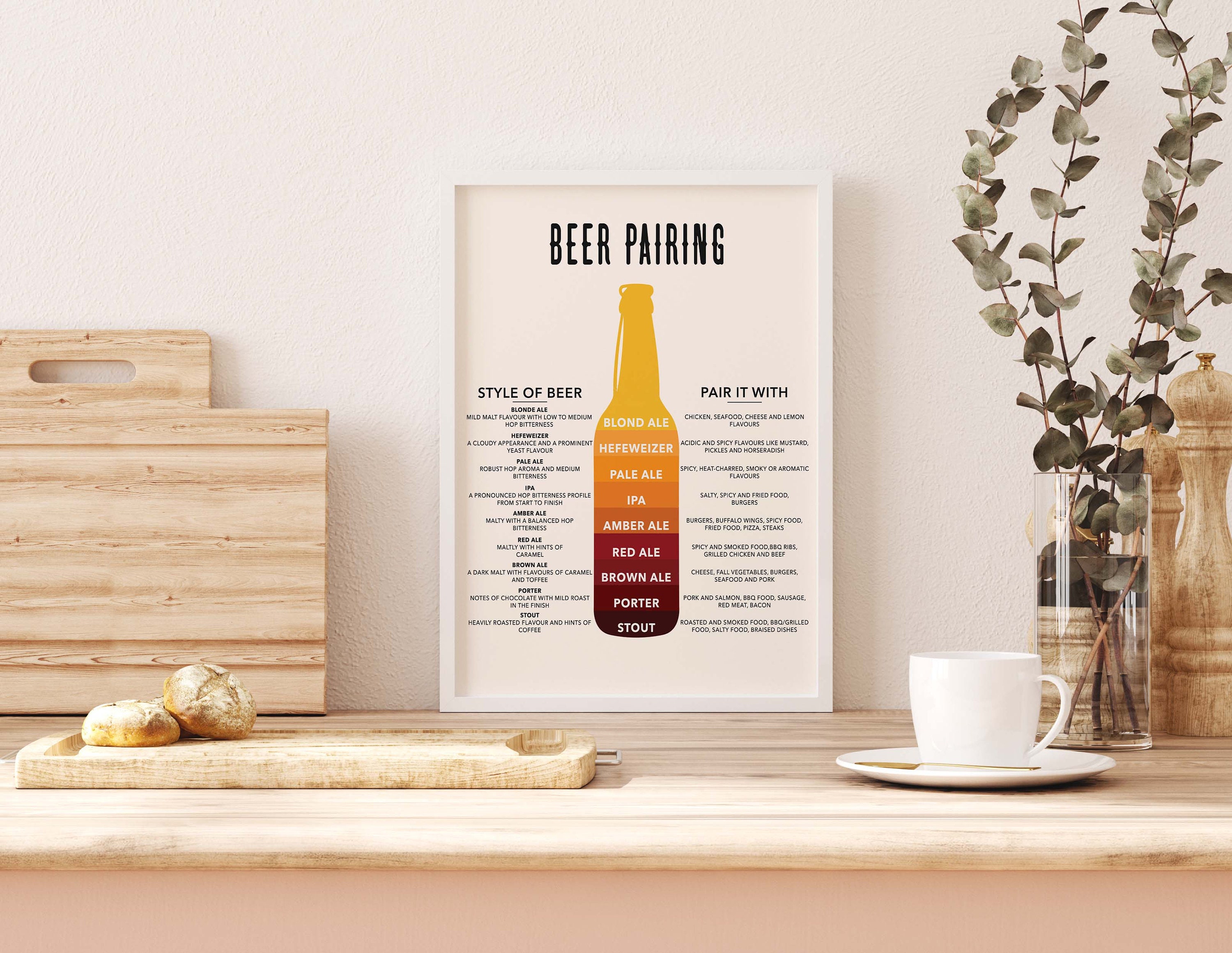 Beer Pairing Guide | Beer Types Poster | Types of Beer Print | Beer ...