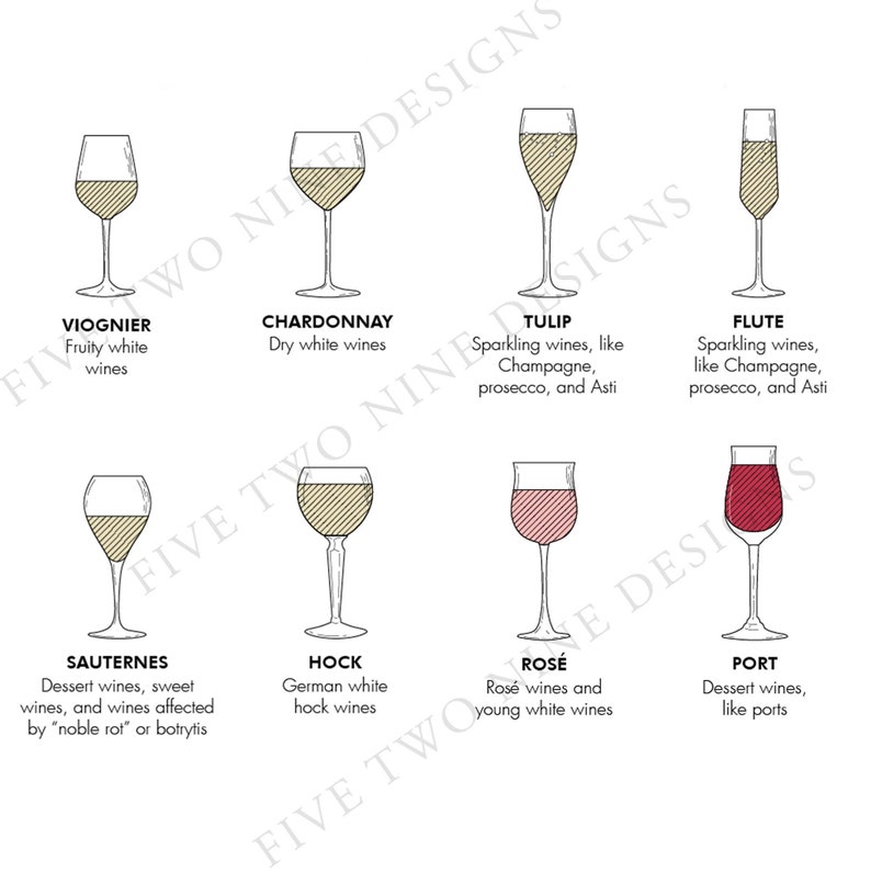 Types of Wine & Glasses Print Wine Types Guide Wine Glass - Etsy Australia