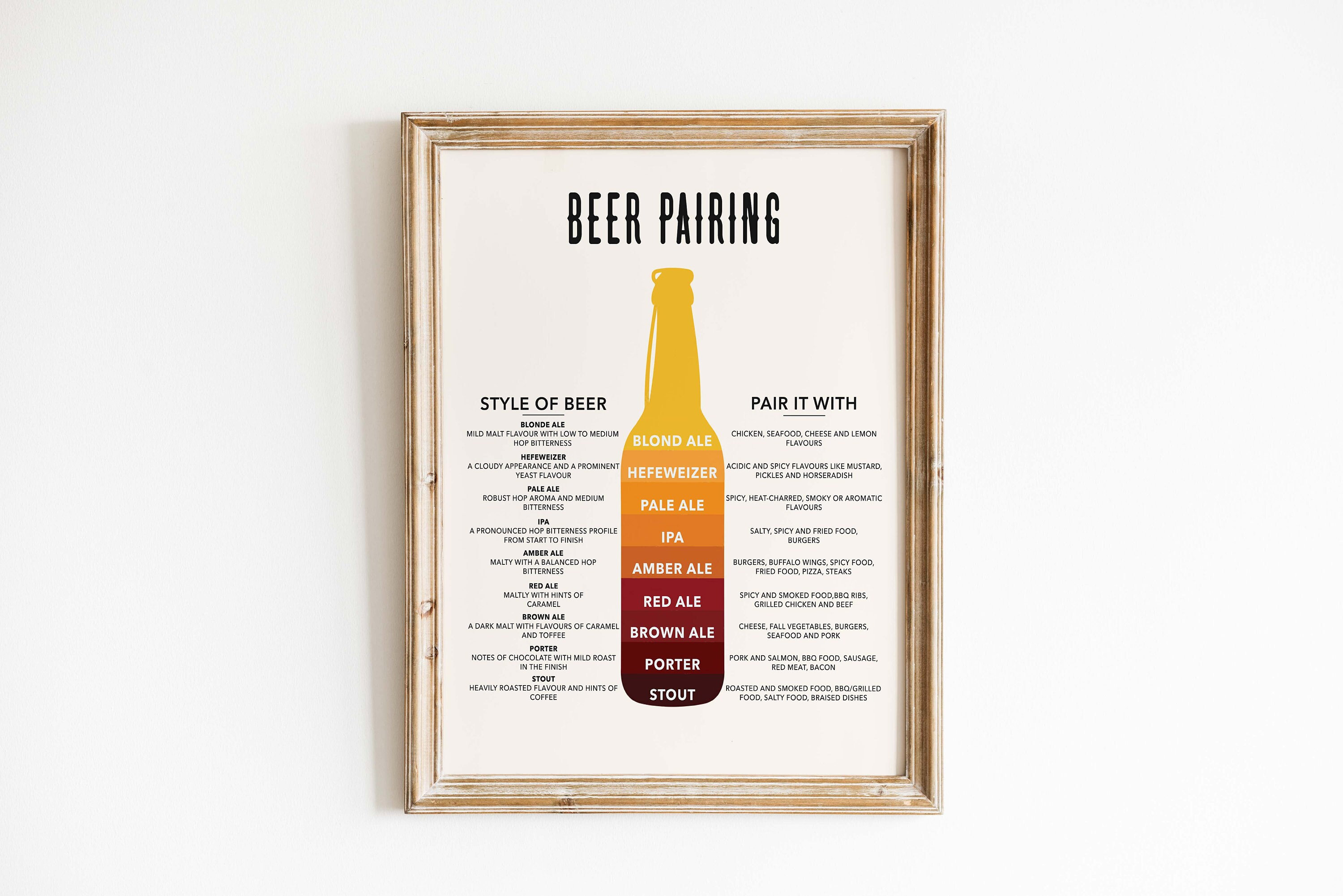 Beer Pairing Guide | Beer Types Poster | Types of Beer Print | Beer ...