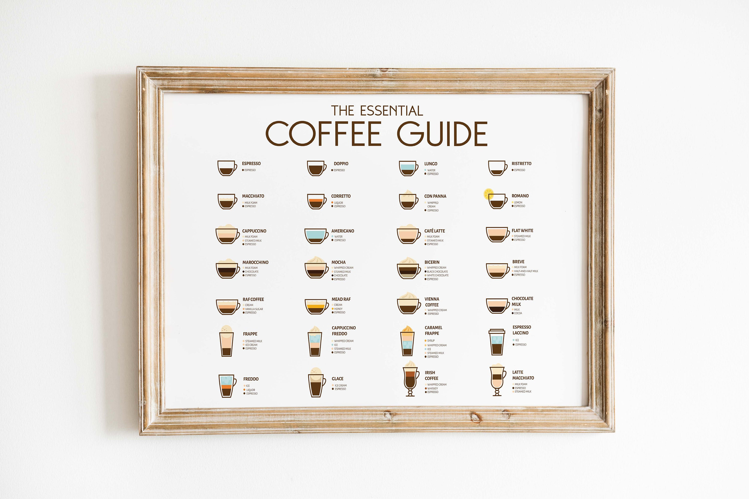 Coffee Guide Wall Art Types of Coffee Print Download Coffee - Etsy