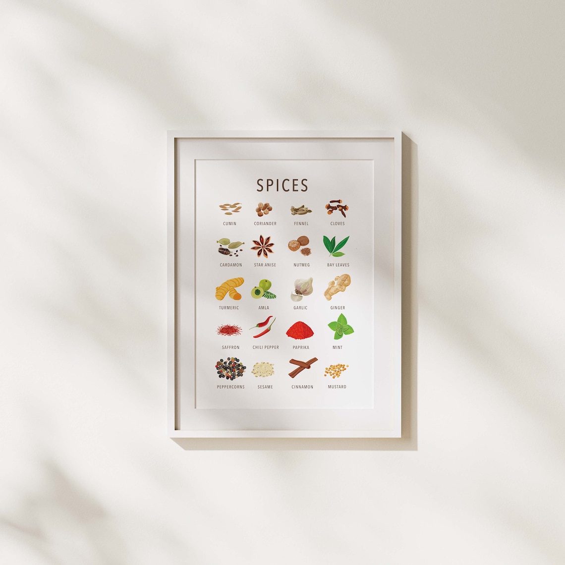 Types of Spices Print | Spices Guide Poster | Spice Chart | Cooking ...