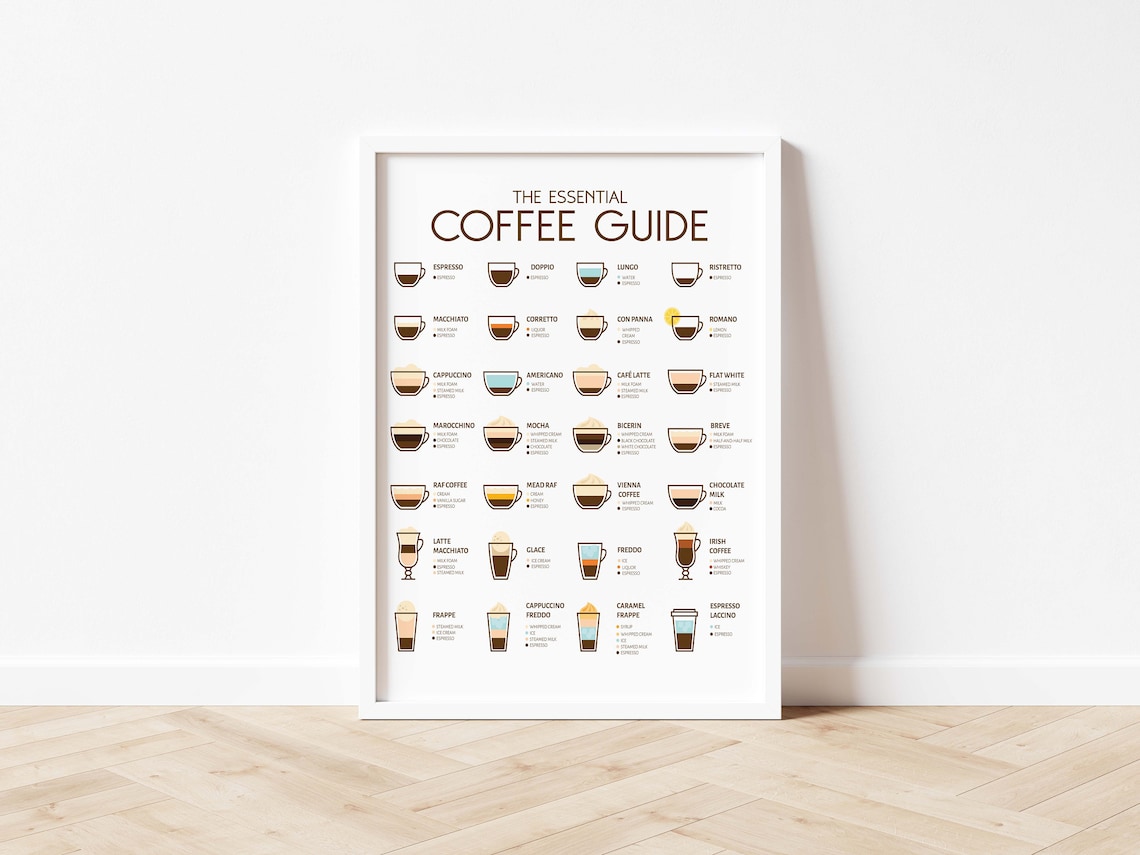 Coffee Guide Print Types of Coffee Coffee Recipe Print - Etsy