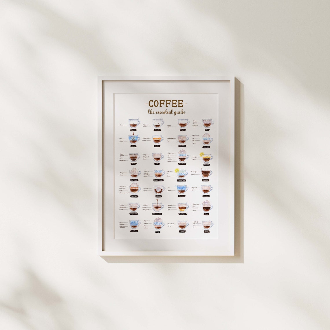 Coffee Guide Print Coffee Print Coffee Wall Art Coffee - Etsy