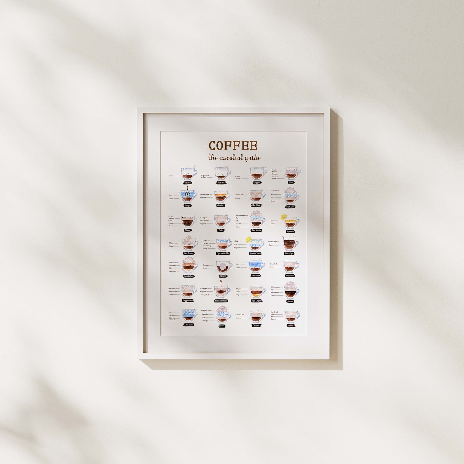 Coffee Guide Print Coffee Print Coffee Wall Art Coffee - Etsy