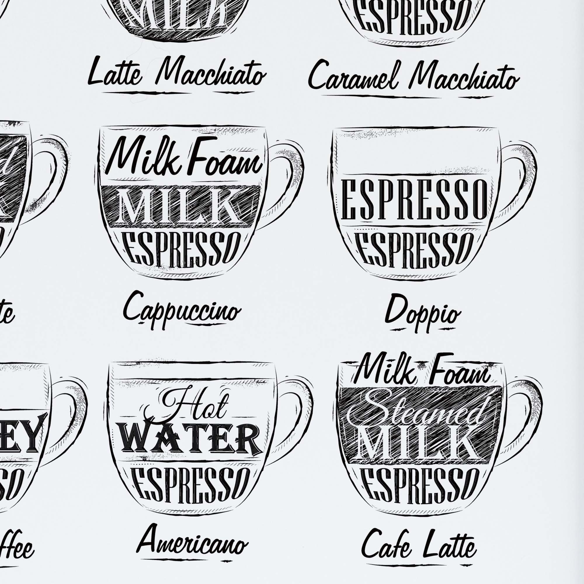 Coffee Guide Print | Coffee Print | Coffee Wall Art | Coffee Gifts ...