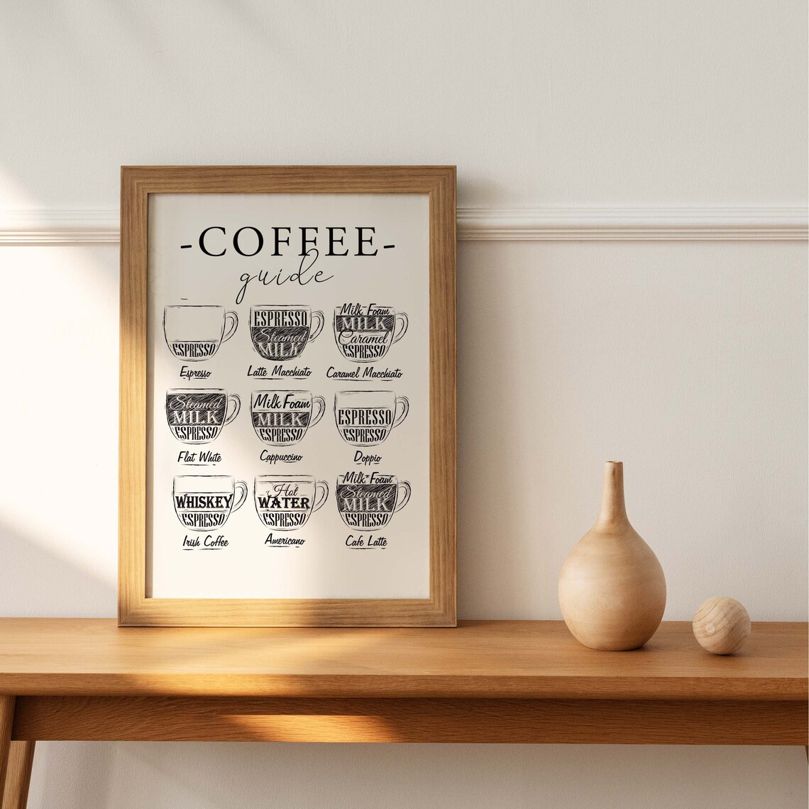 Coffee Guide Print Coffee Print Coffee Wall Art Coffee - Etsy