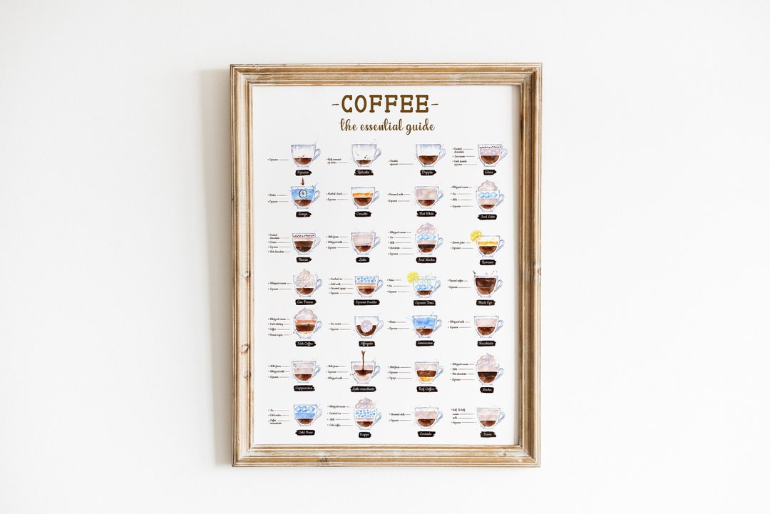Coffee Guide Print | Coffee Print | Coffee Wall Art | Coffee Gifts ...