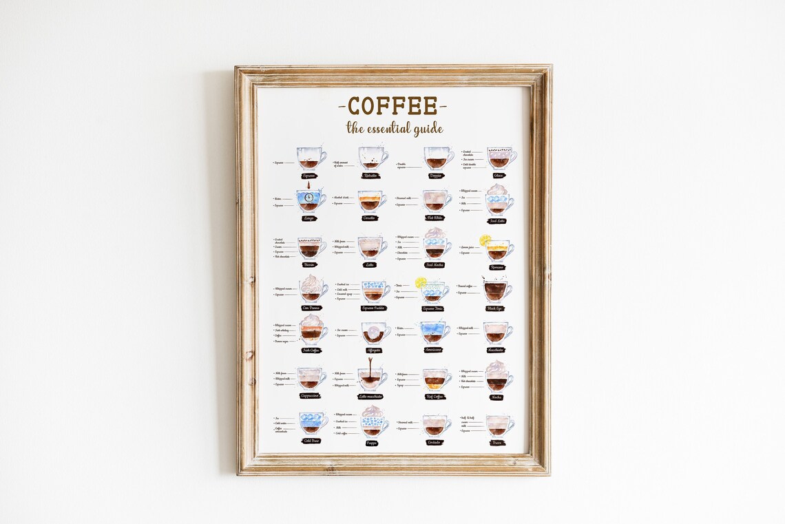 Coffee Guide Print Coffee Print Coffee Wall Art Coffee - Etsy