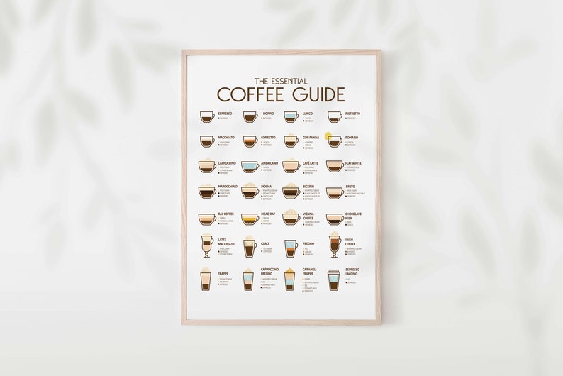 Coffee Guide Print Types of Coffee Coffee Recipe Print - Etsy