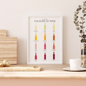 Wine Guide Poster, Wine Colour Wall Art, Wine Poster, Types of Wine ...