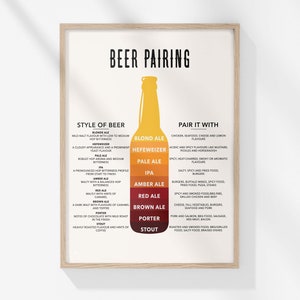 Beer Pairing Guide | Beer Types Poster | Types of Beer Print | Beer ...