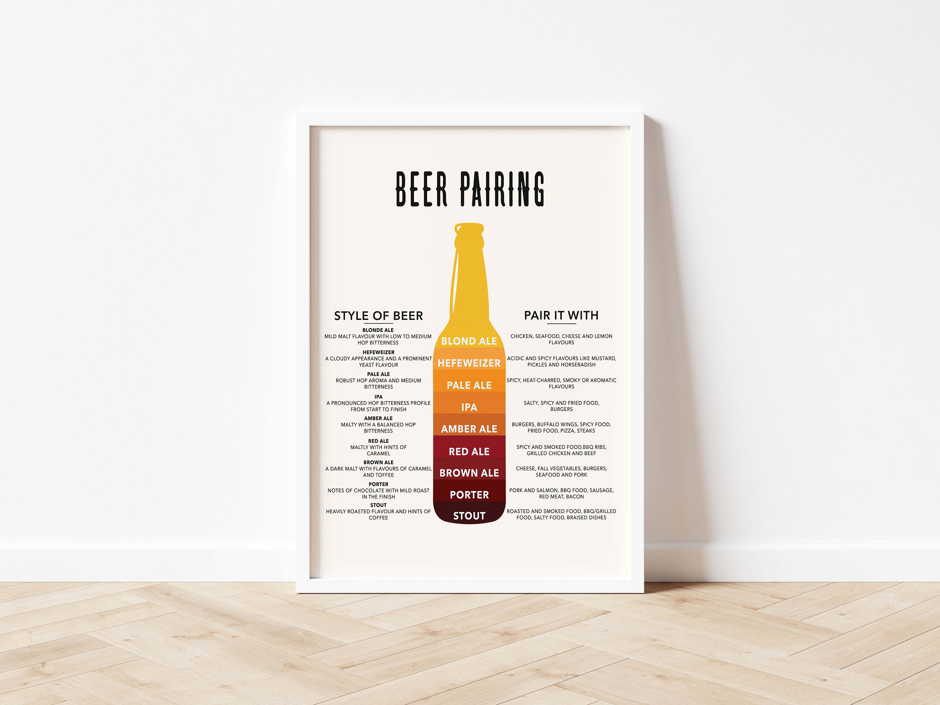 Beer Pairing Guide | Beer Types Poster | Types of Beer Print | Beer ...