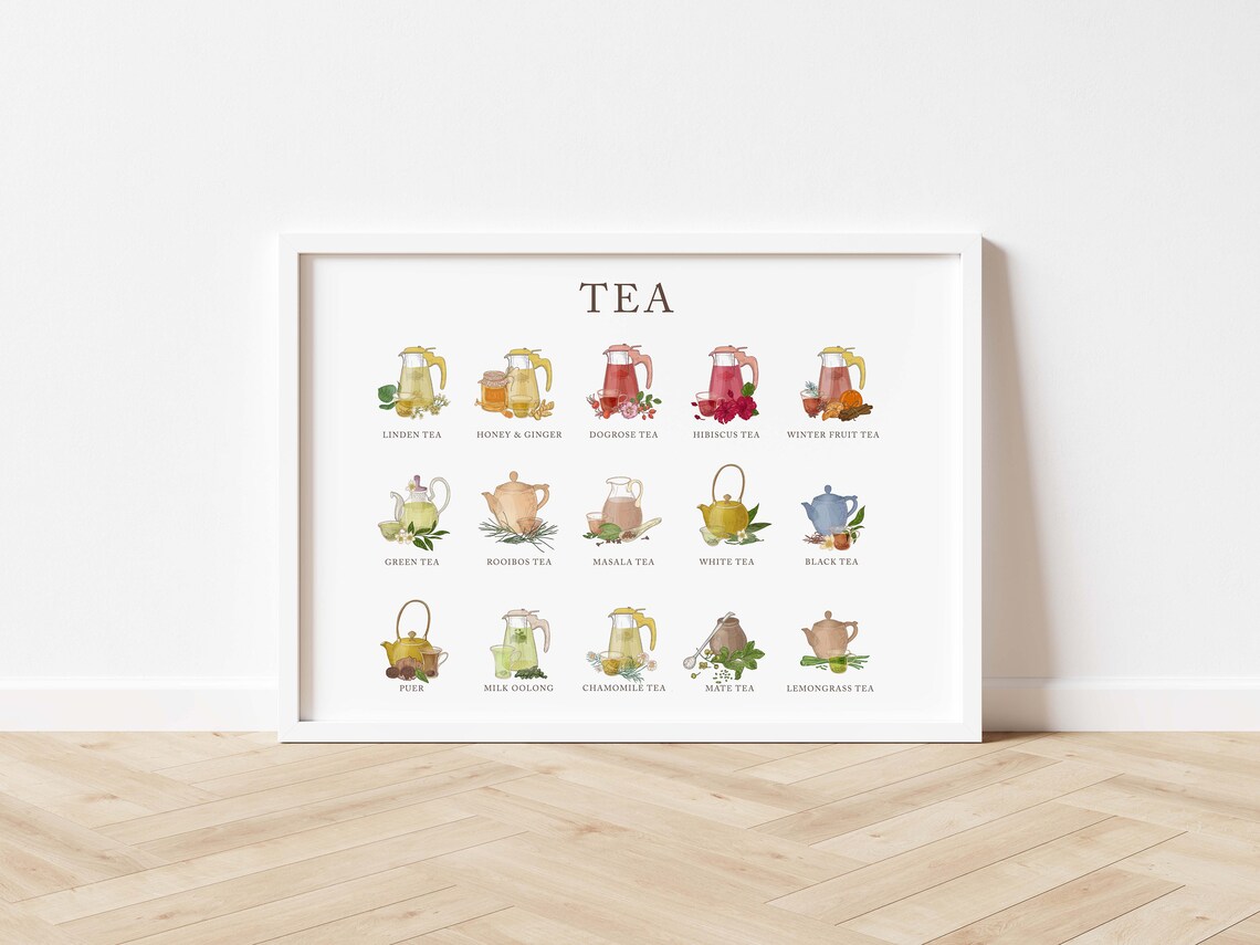 Types of Tea Print Art Tea Guide Tea Poster Tea Wall Art - Etsy