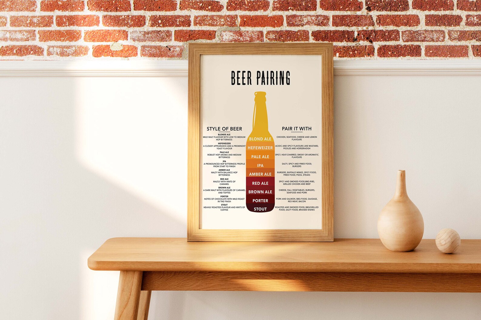 Beer Pairing Guide Beer Types Poster Types of Beer Print | Etsy Australia
