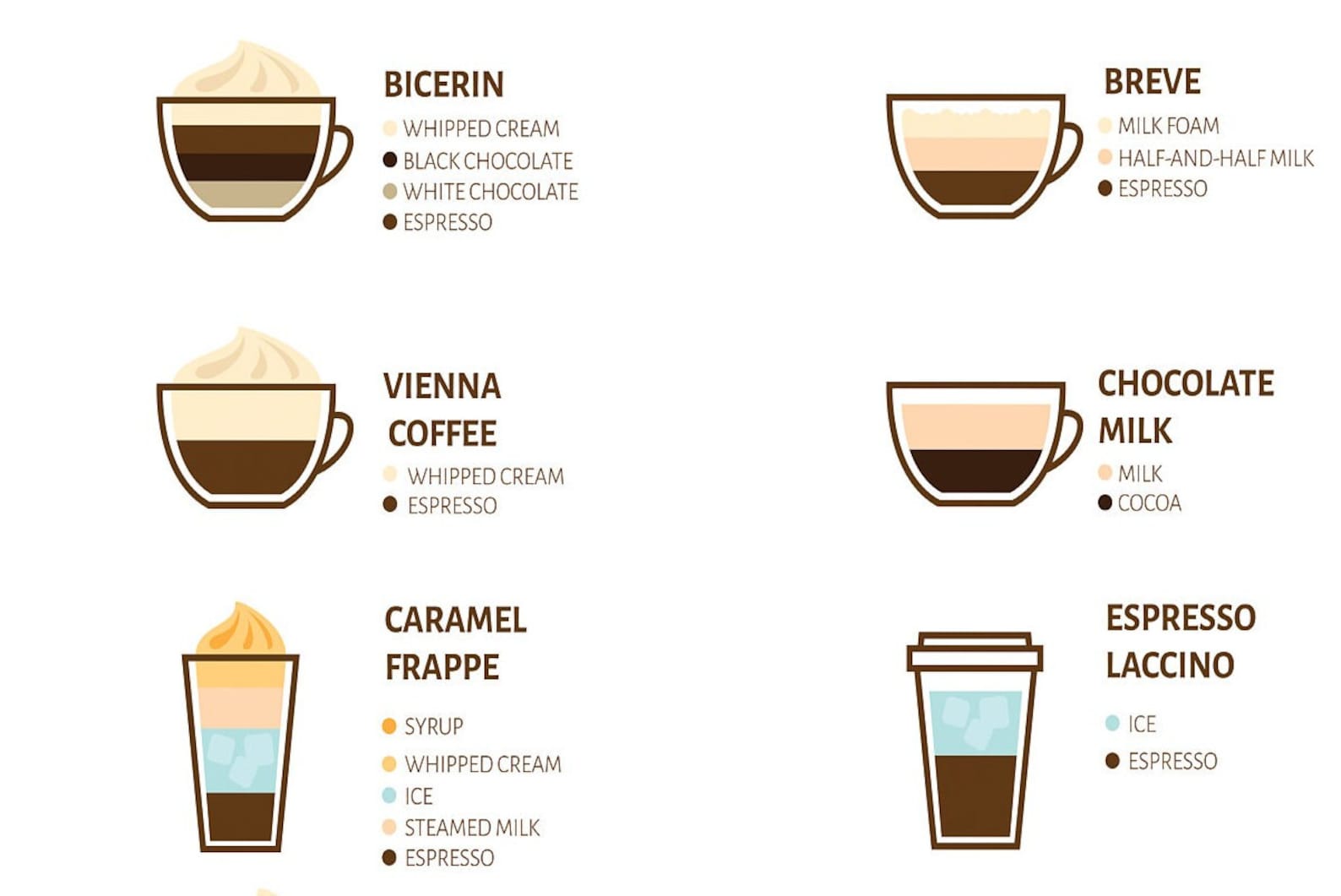 Coffee Guide Wall Art Types of Coffee Print Download Coffee - Etsy