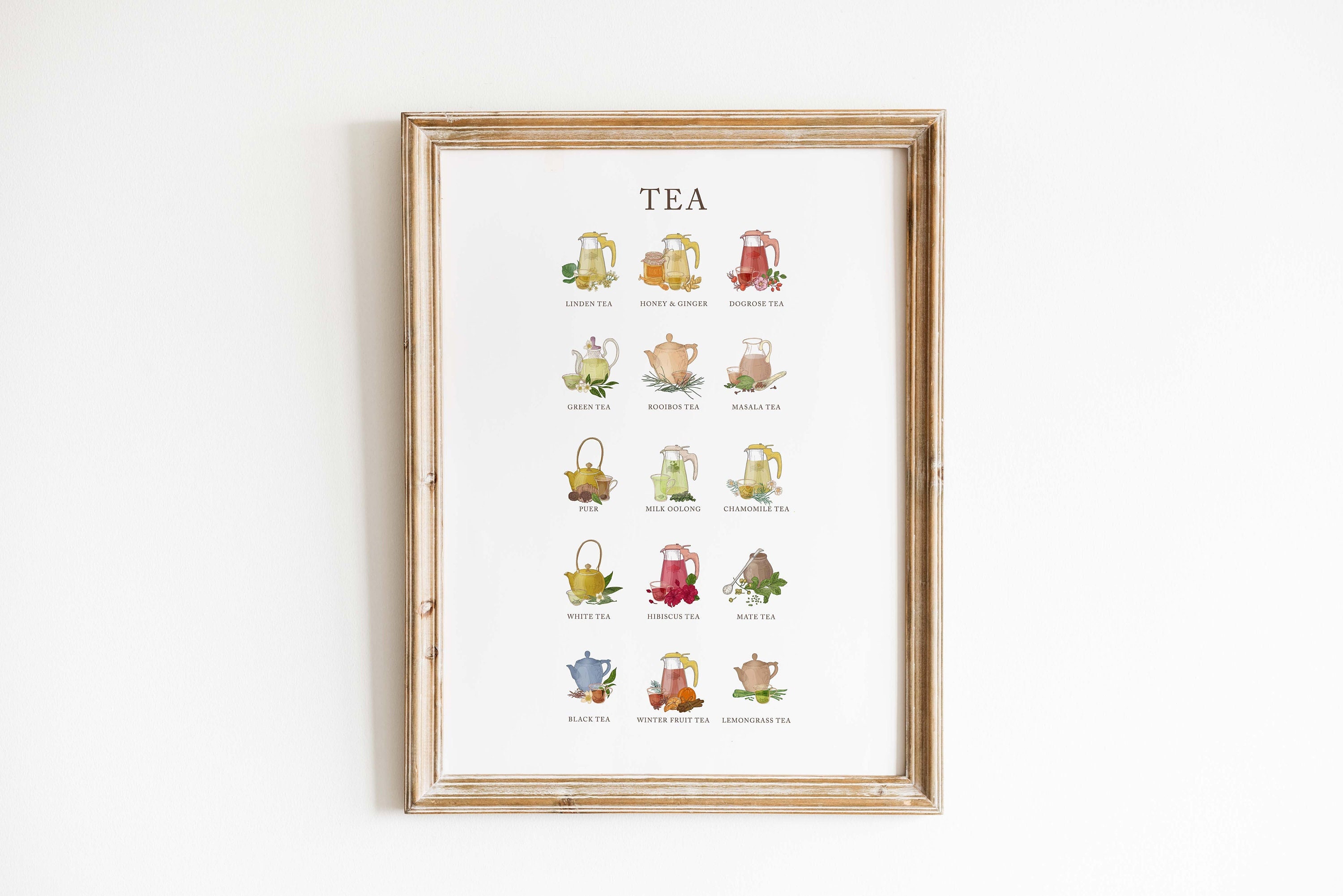 Tea Brewing Guide Art Print Tea Wall Art Tea Type Chart - Etsy