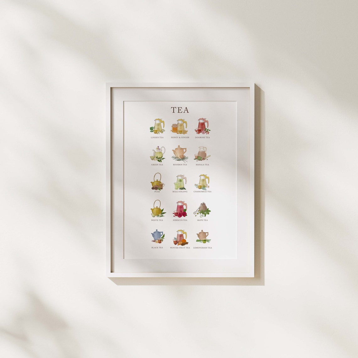 Tea Brewing Guide Art Print Tea Wall Art Tea Type Chart - Etsy