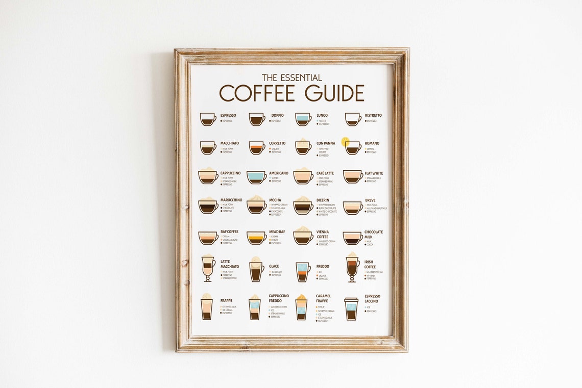 Coffee Guide Print Types of Coffee Coffee Recipe Print - Etsy