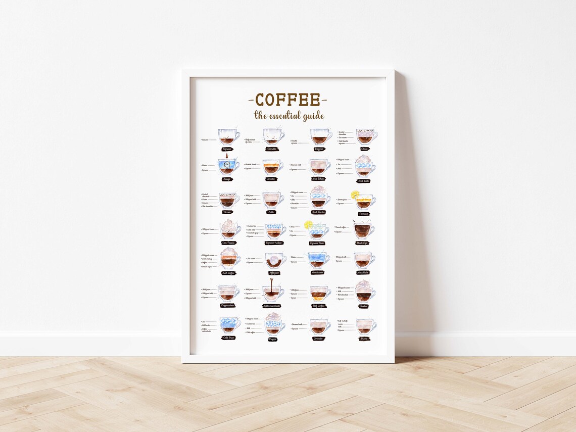Coffee Guide Print Coffee Print Coffee Wall Art Coffee - Etsy
