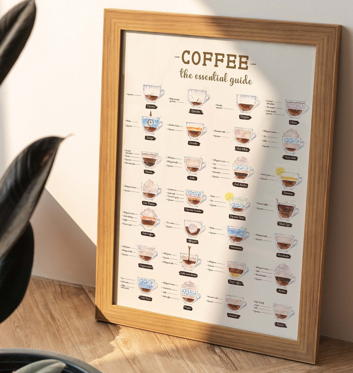 Coffee Guide Print Coffee Print Coffee Wall Art Coffee - Etsy