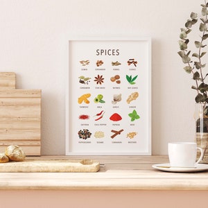 Types of Spices Print | Spices Guide Poster | Spice Chart | Cooking ...