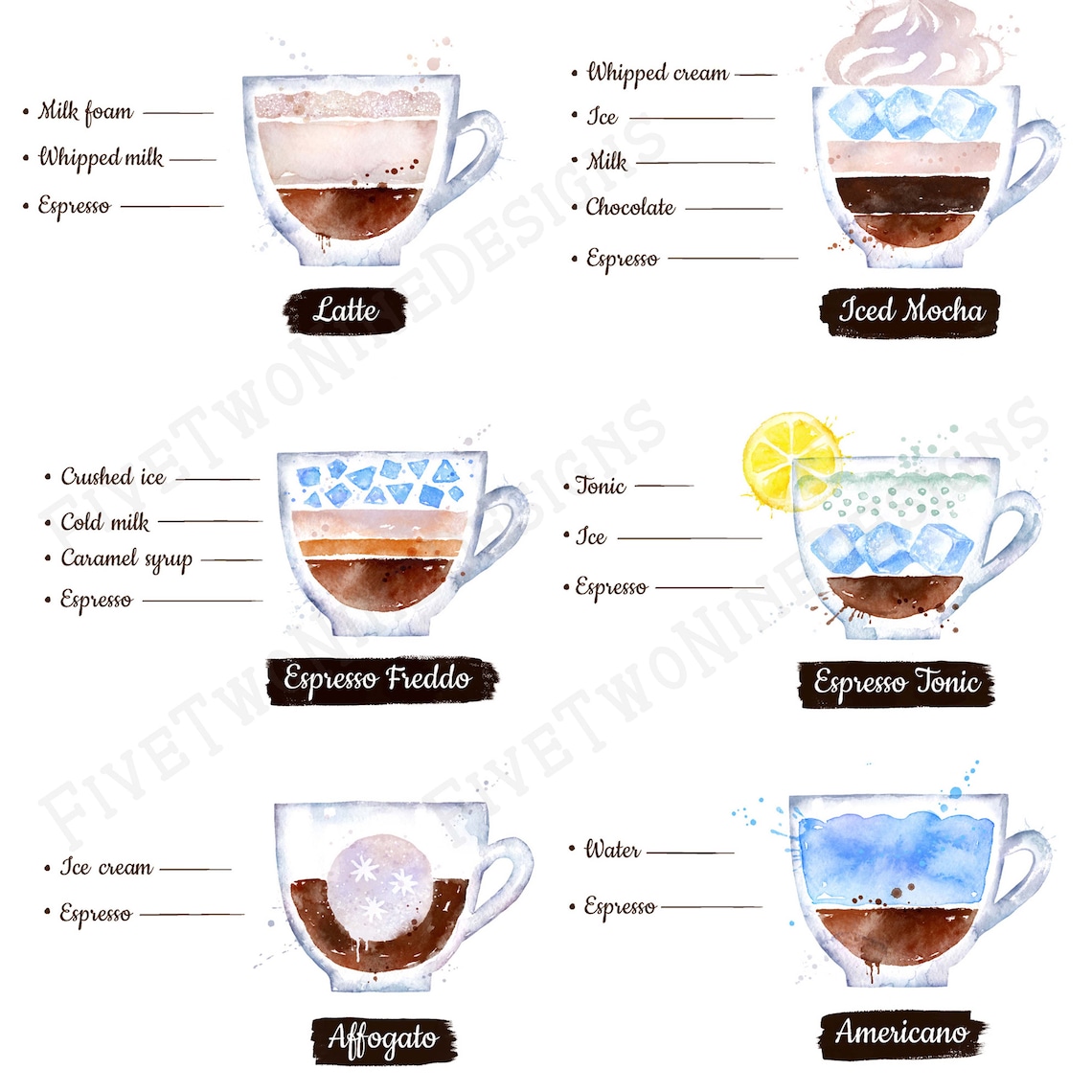 Coffee Guide Print Coffee Print Coffee Wall Art Coffee - Etsy