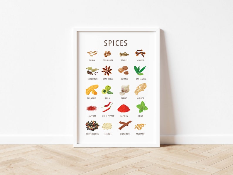 Types of Spices Print | Spices Guide Poster | Spice Chart | Cooking ...