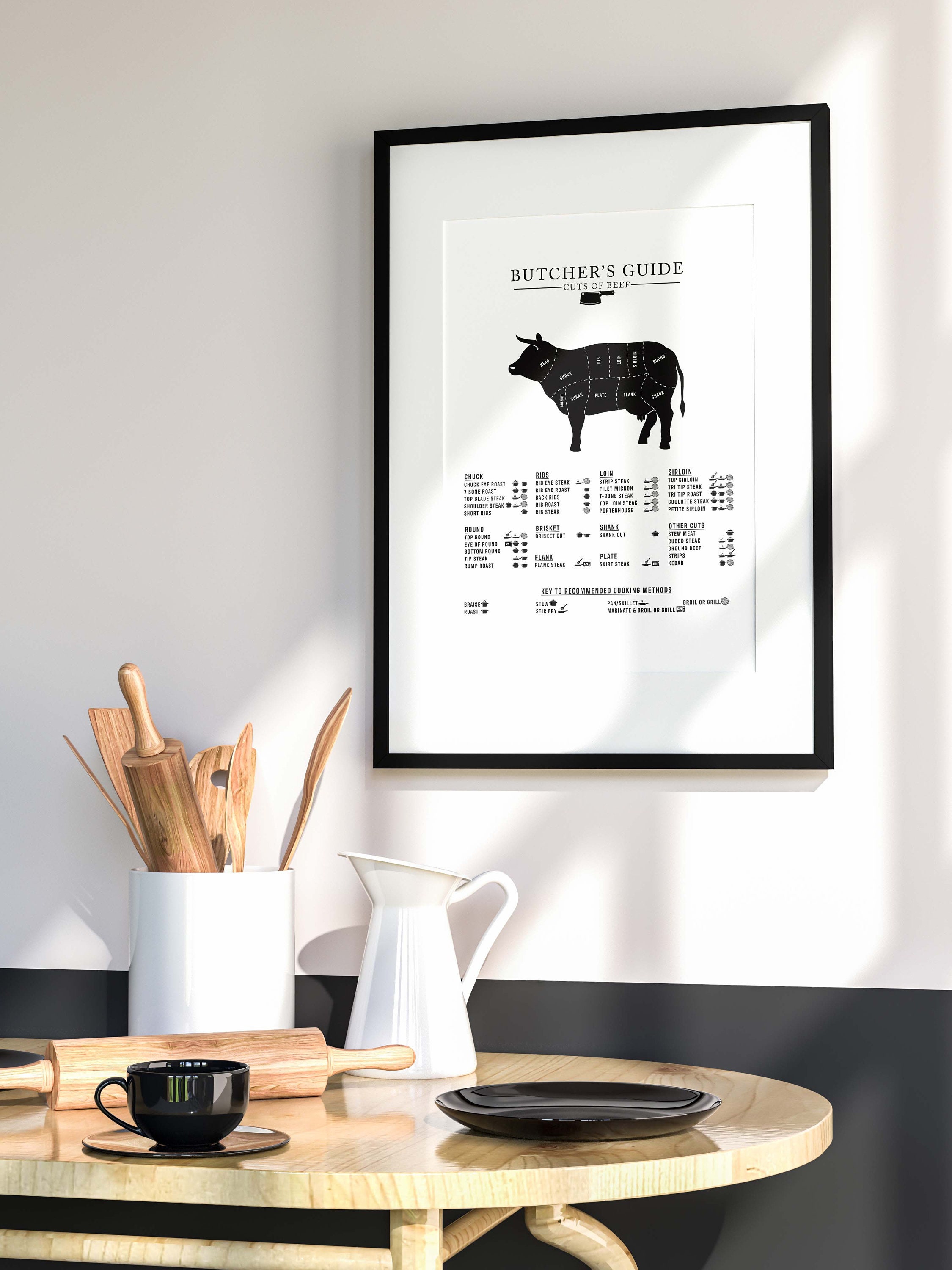 Cuts of Beef Print Meat Guide Beef Cuts Pint Printable - Etsy
