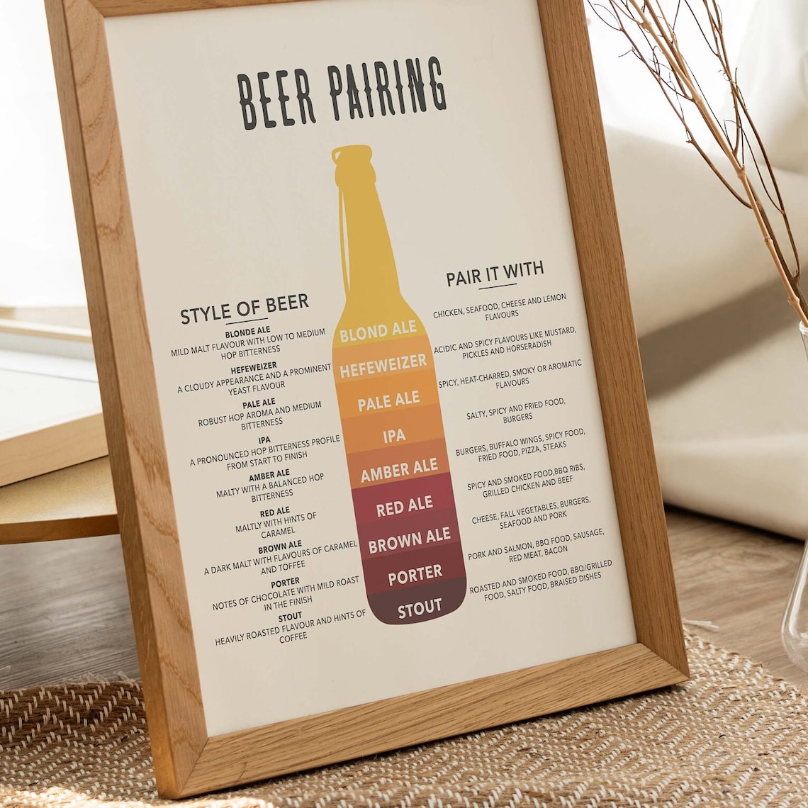 Beer Pairing Guide | Beer Types Poster | Types of Beer Print | Beer ...