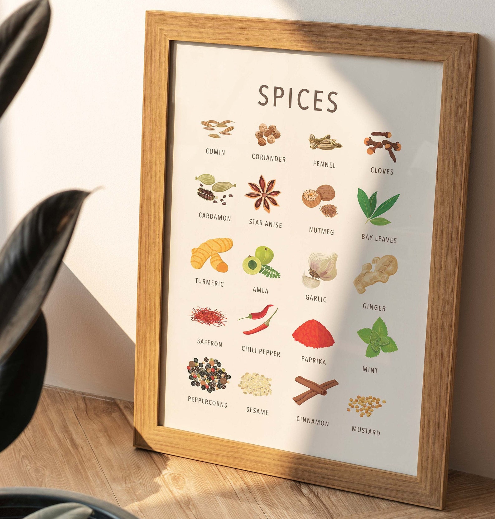 Types of Spices Print | Spices Guide Poster | Spice Chart | Cooking ...