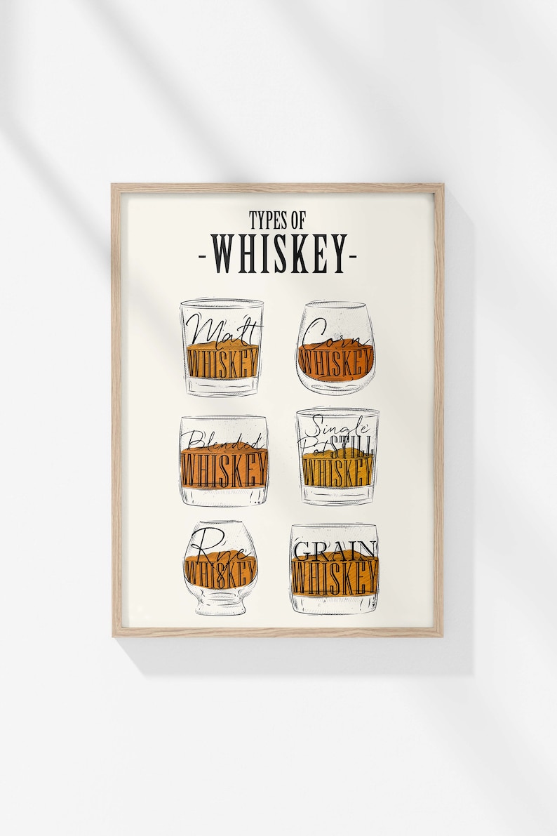 Whiskey Guide Poster Whiskey Art Types of Whiskey Poster - Etsy
