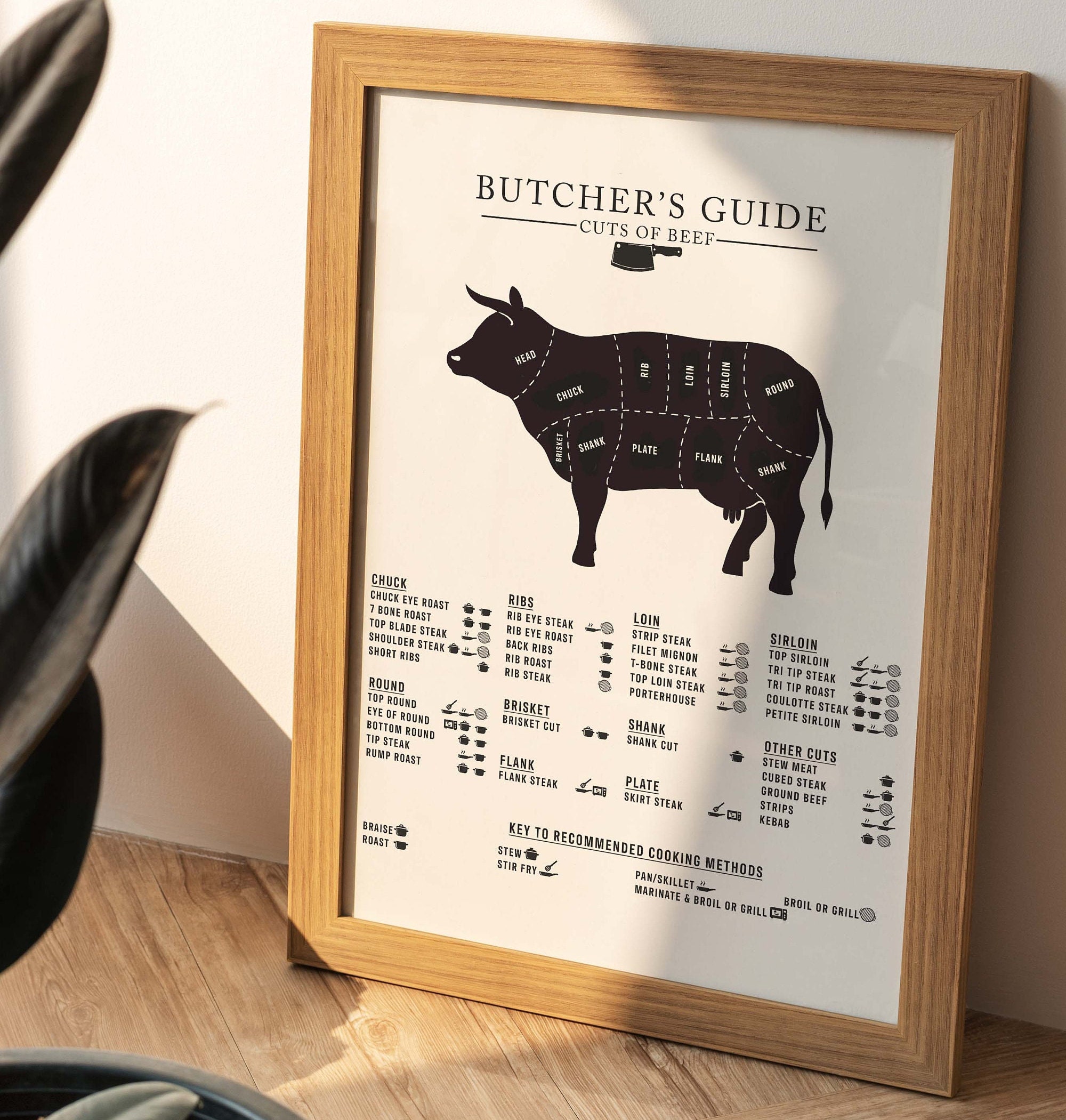 Cuts of Beef Print Meat Guide Beef Cuts Pint Printable - Etsy Australia