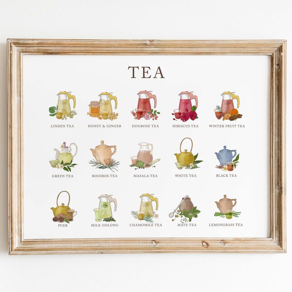 Tea Poster - Etsy