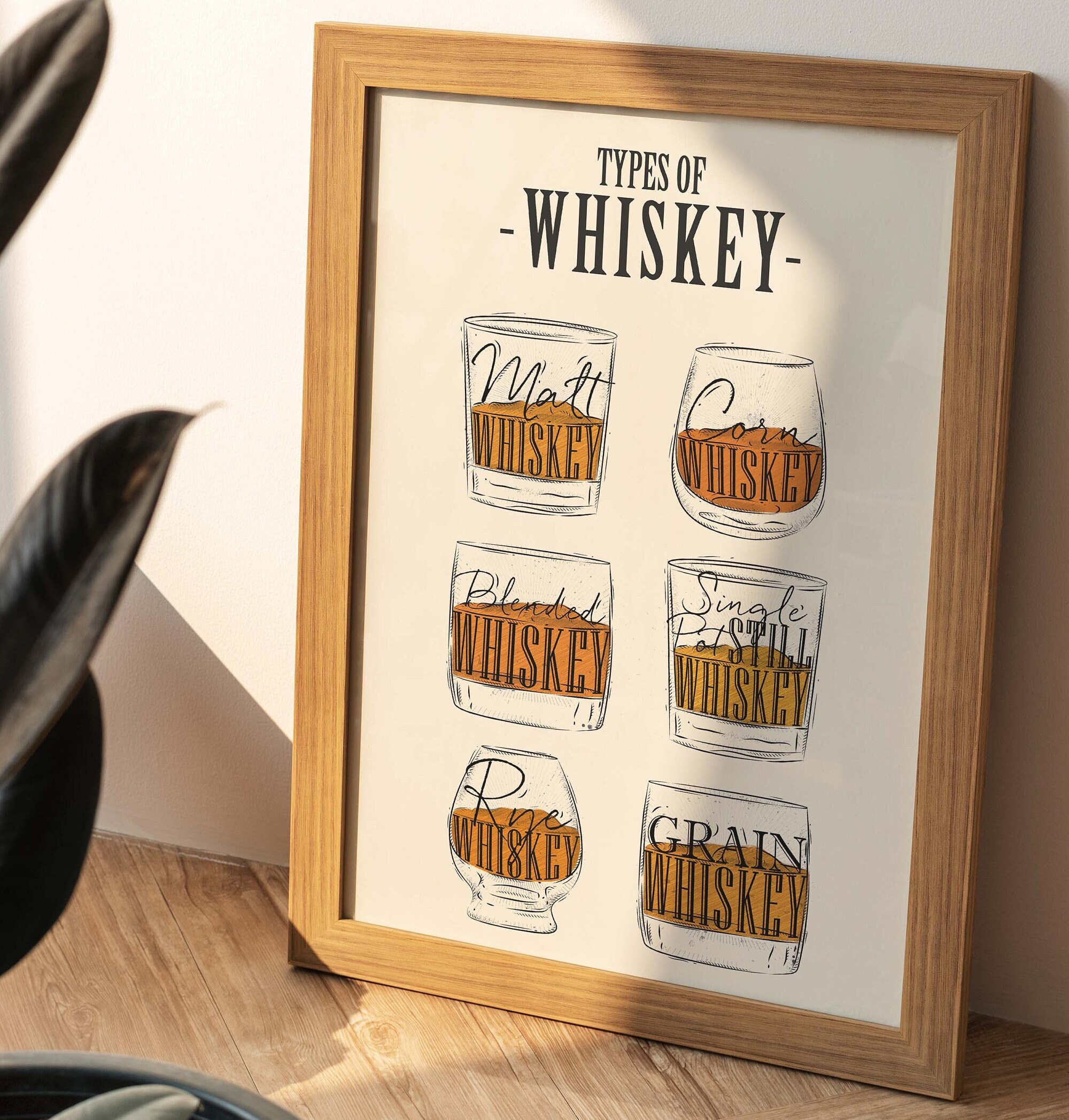 Whiskey Guide Poster Whisky Art Whisky Art Poster Vintage - Etsy.de