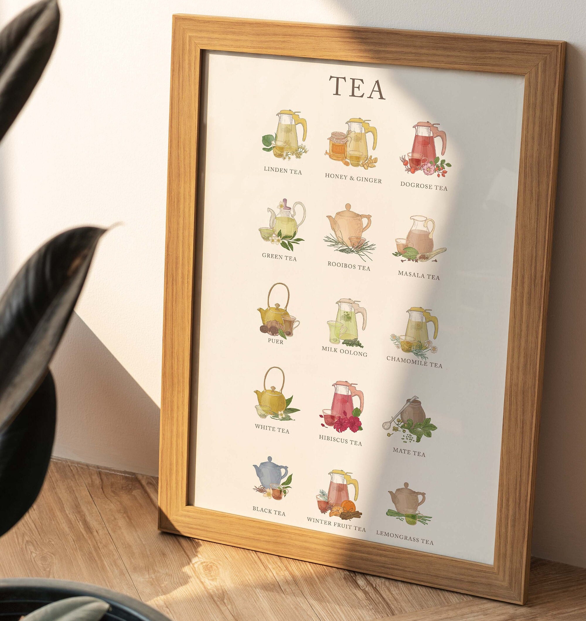 Tea Brewing Guide Art Print Tea Wall Art Tea Type Chart - Etsy