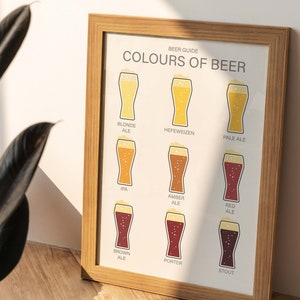 Beer Guide Poster, Types of Beer, Colours of Beer Print, Beer Poster ...