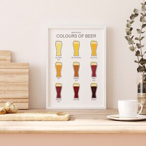 Beer Guide Poster, Types of Beer, Colours of Beer Print, Beer Poster ...