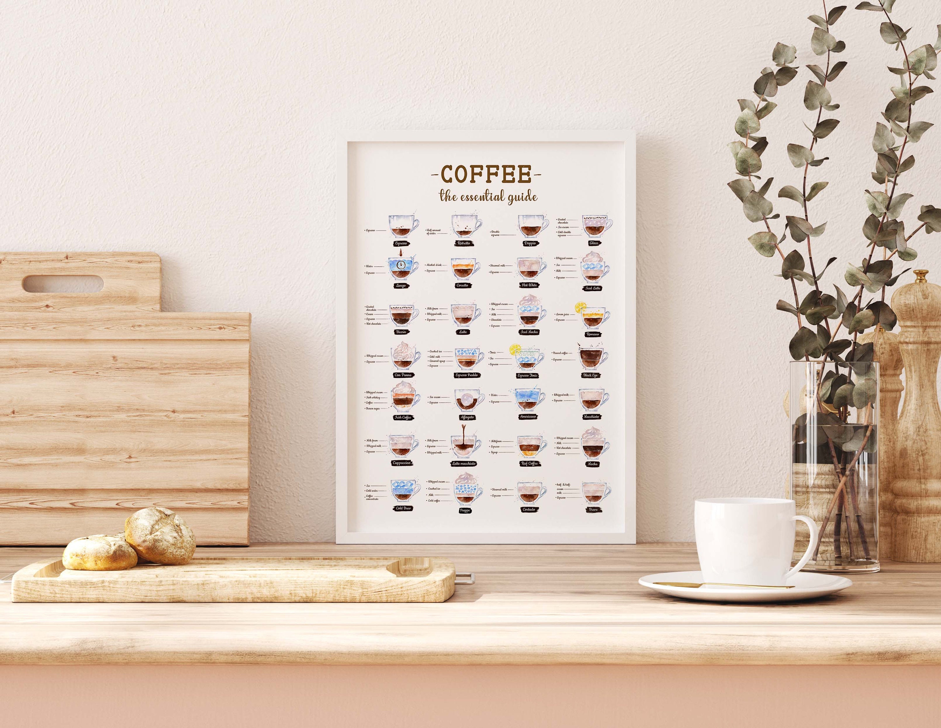 Coffee Guide Print Coffee Print Coffee Wall Art Coffee - Etsy